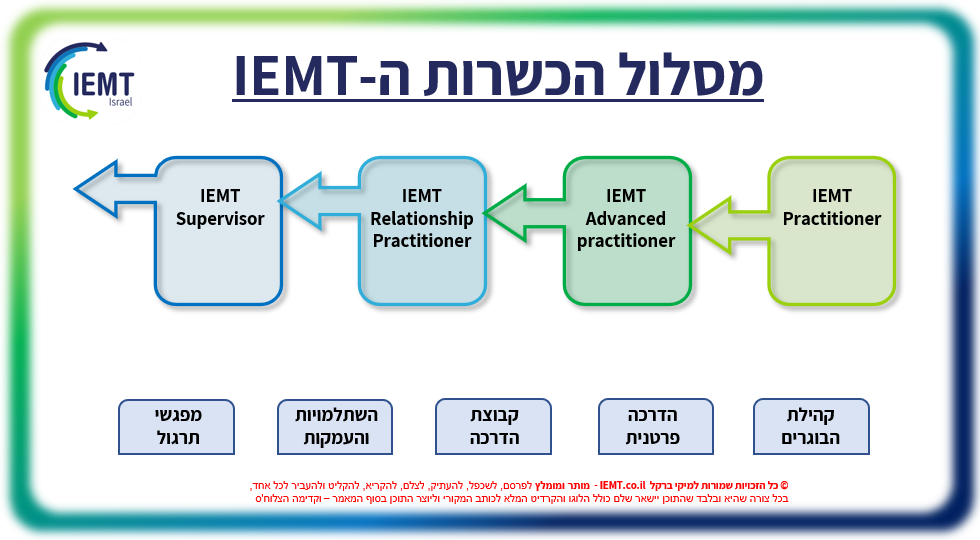 IEMT ישראל - הכשרת מטפלים, קורסים והשתלמויות